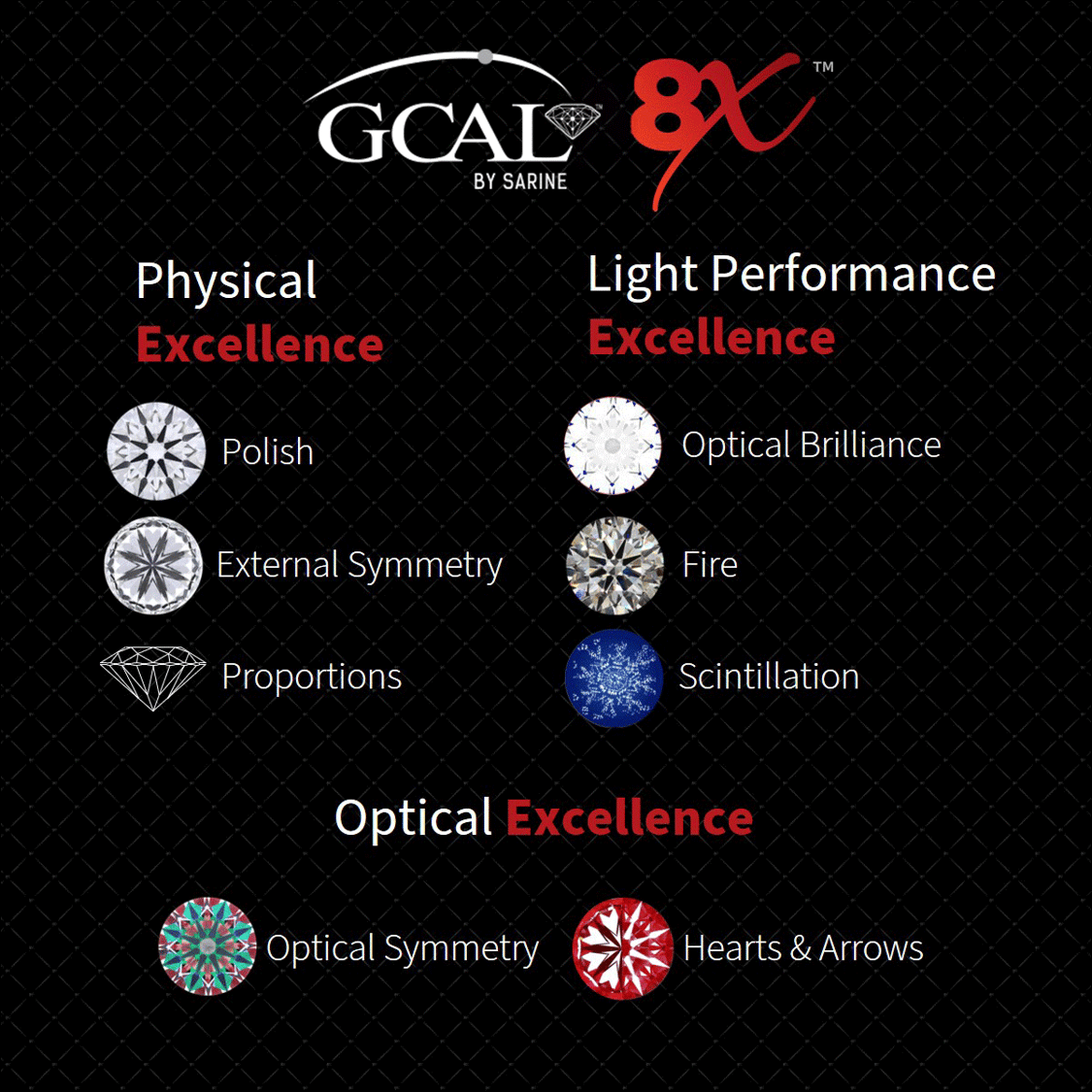 Delve into the Top 1%: Diamonds with the 8X® Ultimate Cut Grade